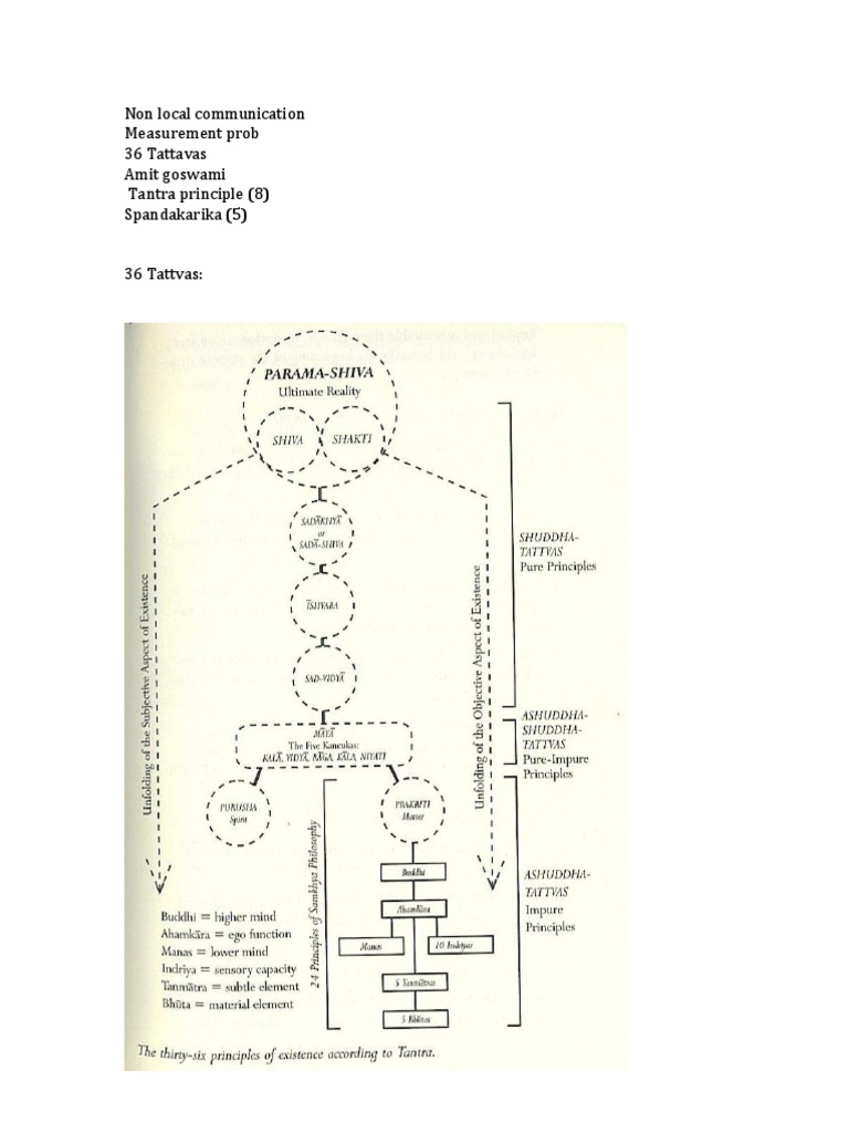 36 Tattvas Ultimate Reality | PDF | Maya (Illusion) | Brahman