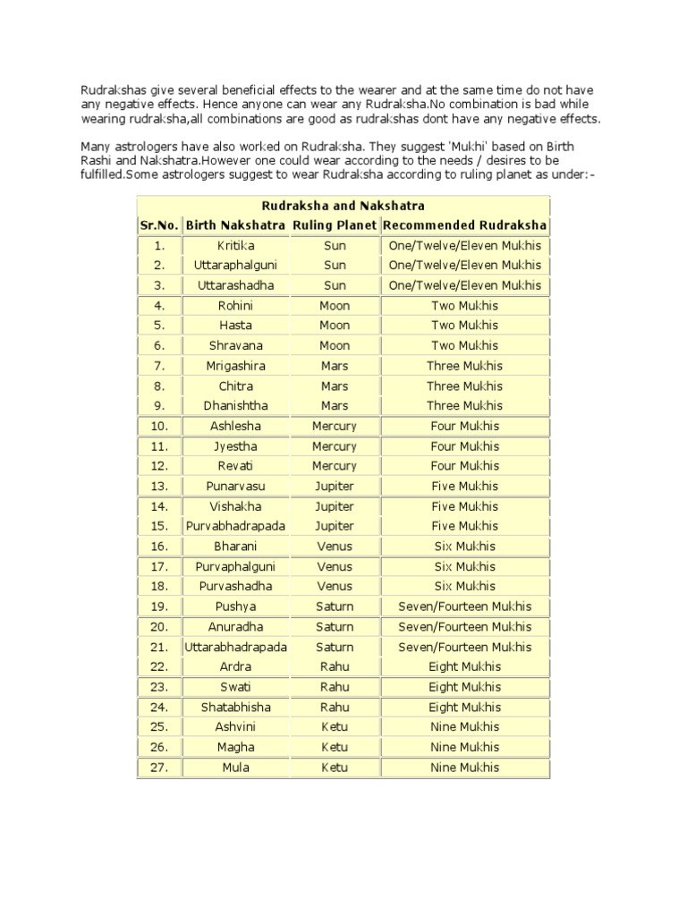 Rudraksha For Rashi and Nakshatras | PDF | Planets In Astrology | Astrology