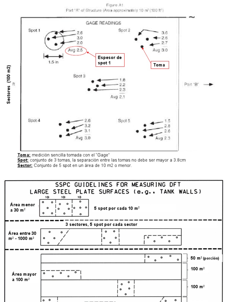 Norma SSPC PA2 Espesores en Seco | PDF