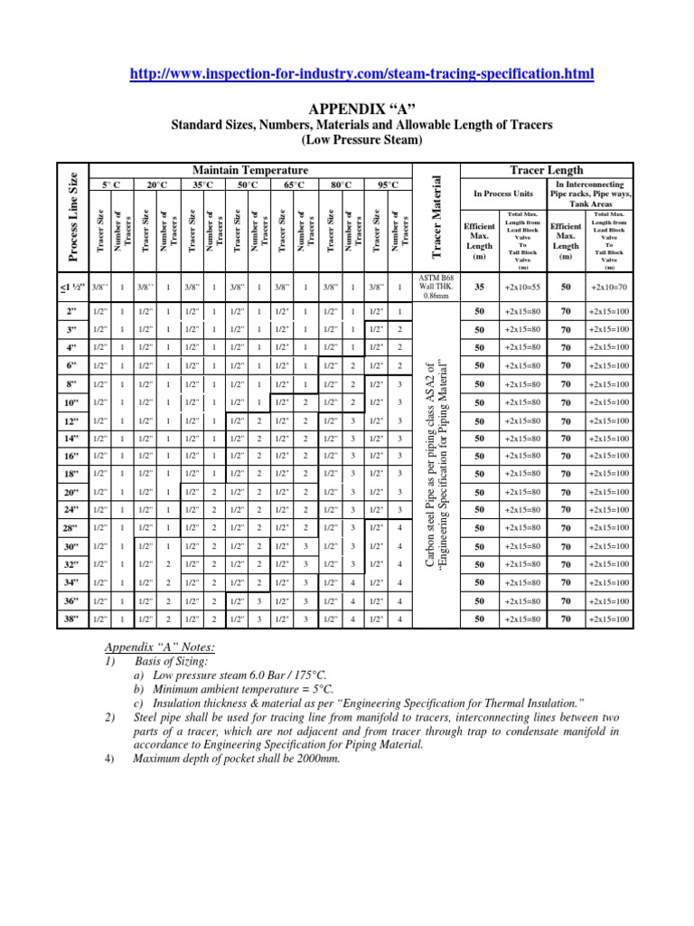 Steam Tracing Specification | Pipe (Fluid Conveyance) | Mechanical ...