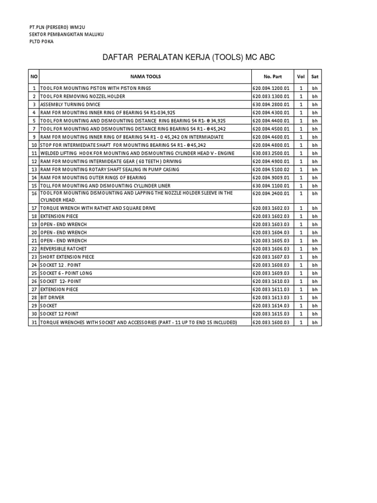 Daftar Peralatan Kerja (Tools) MC Abc: NO Nama Tools No. Part Vol Sat | PDF