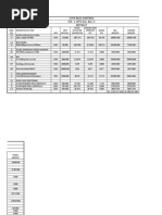 Royalty Calculation for Sand and Aggregate | PDF | Concrete | Civil ...