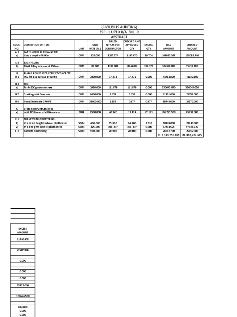 Civil Bill Auditing Summary Report | PDF | Computers | Technology ...