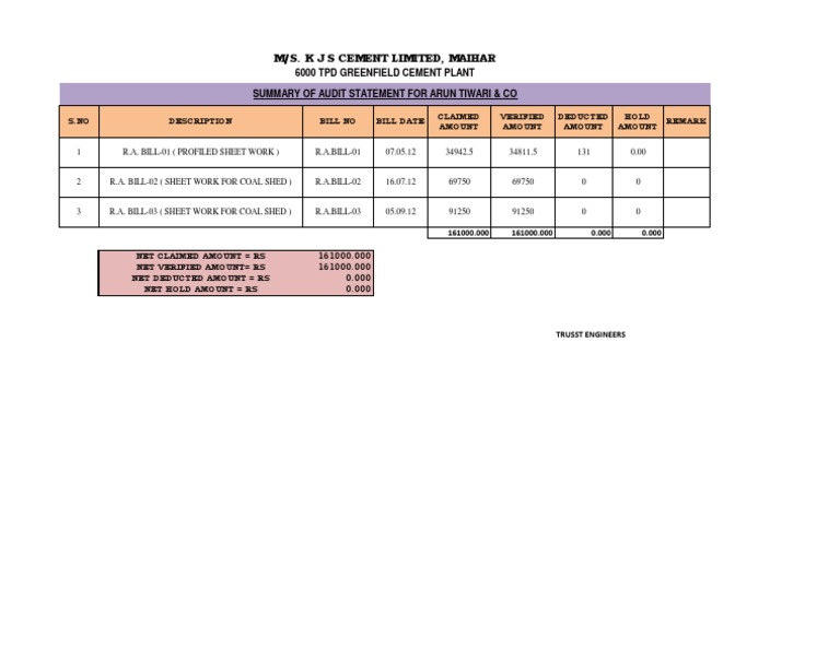Audit Summary for Cement Plant Bills | PDF | Business | Finance & Money ...