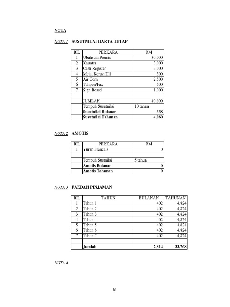 Nota Penyata Untung Rugi | PDF