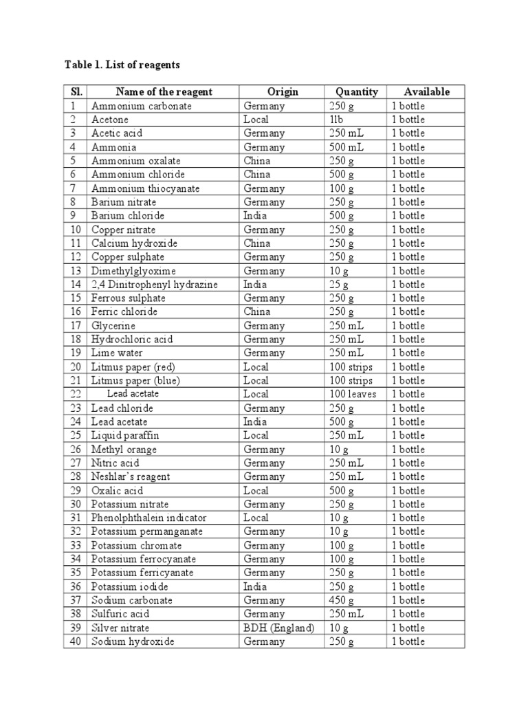 Table 1. List of Reagents Sl. Name of The Reagent Origin Quantity ...