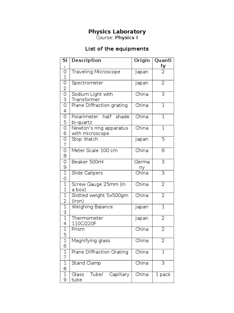 Physics Laboratory Equipment List | PDF