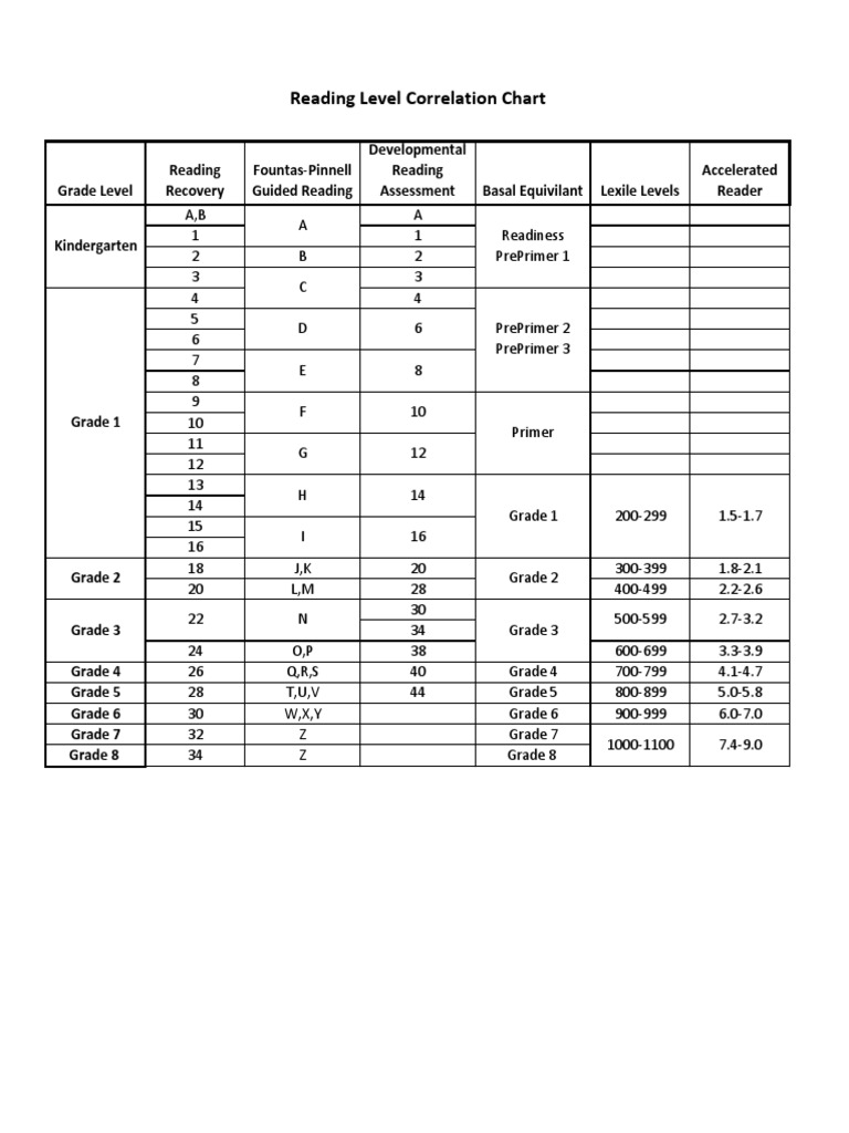Reading Level Correlation Chart | PDF
