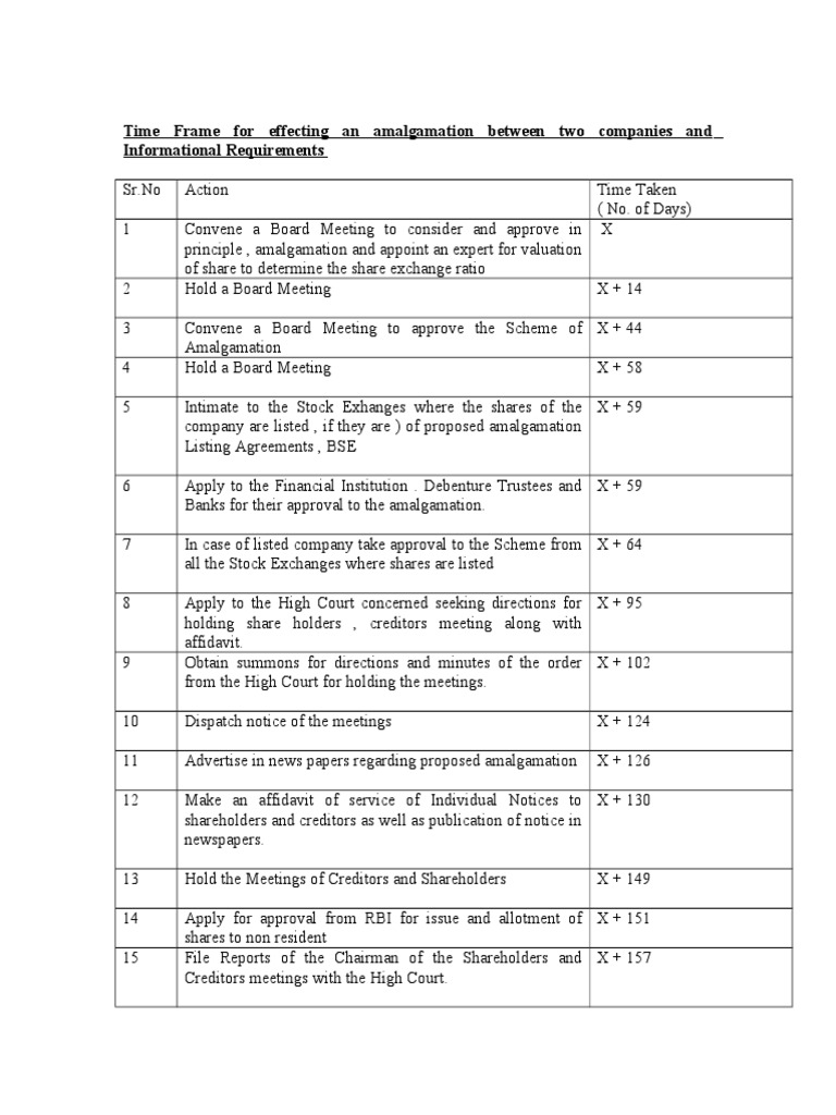 Steps For Amalgamtion | PDF | Board Of Directors | Stocks