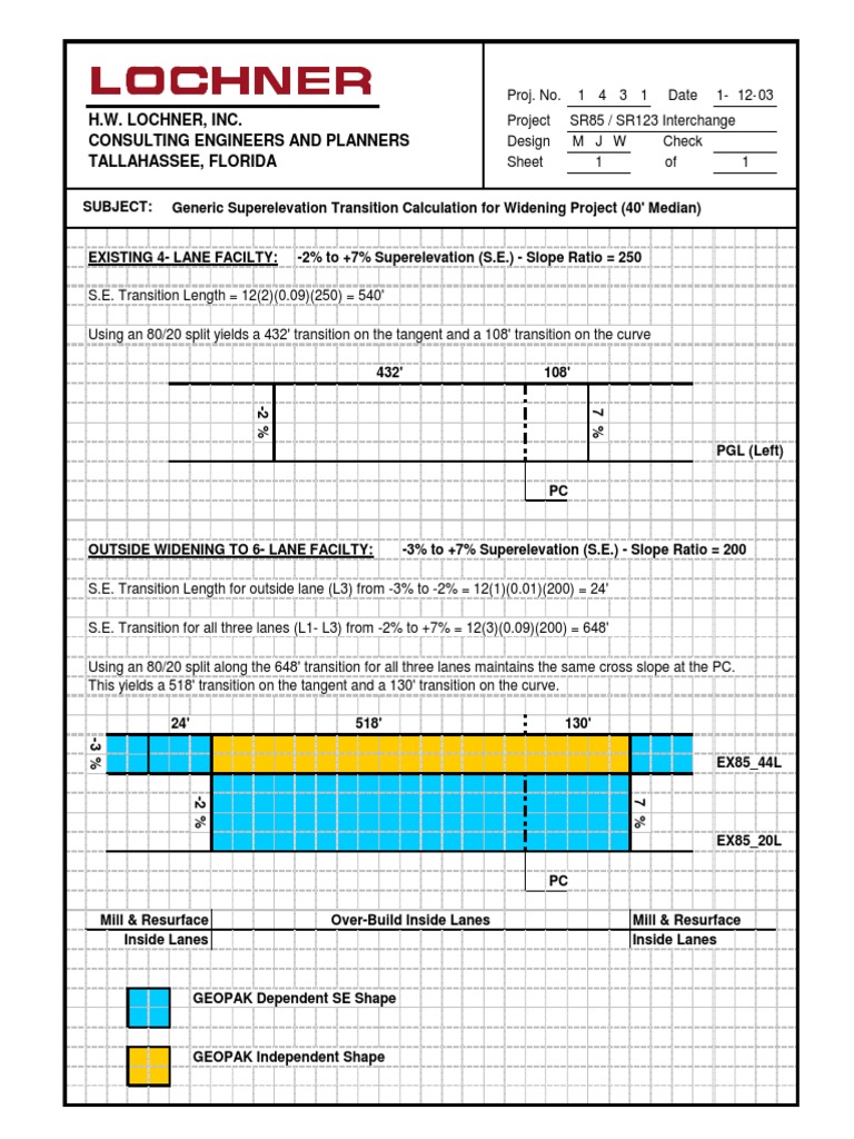 H.W. Lochner, Inc. Consulting Engineers and Planners Tallahassee ...