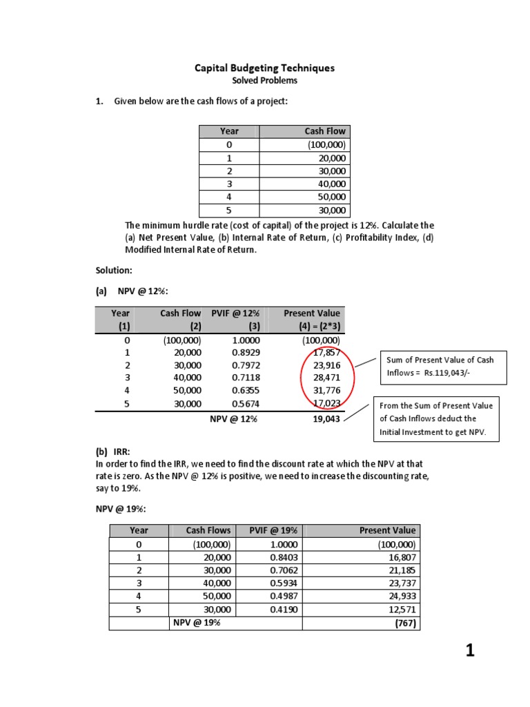 Capital Budgeting Techniques: Sum of Present Value of Cash Inflows Rs ...