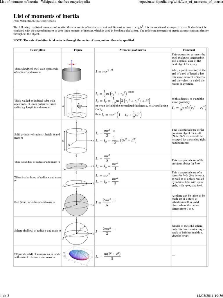 Moment of Inertia | Rotation Around A Fixed Axis | Sphere
