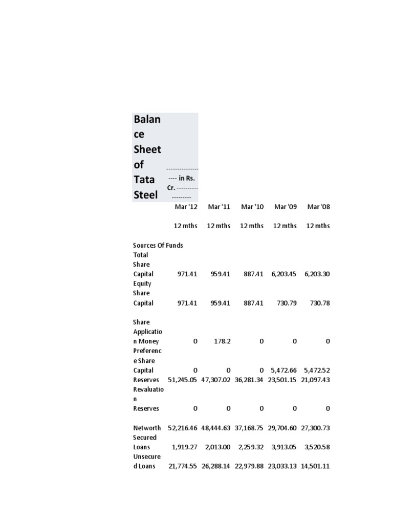 Balan Ce Sheet of Tata Steel: - in Rs. Cr. | PDF | Dividend | Expense