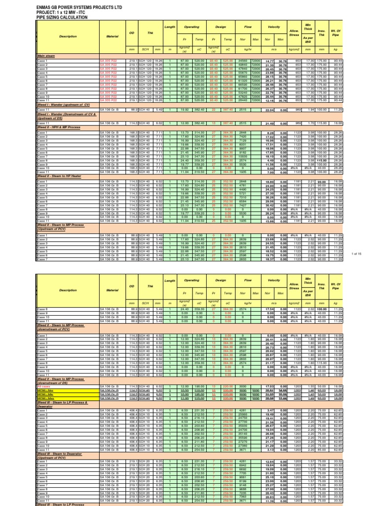 Piping Sizing | PDF