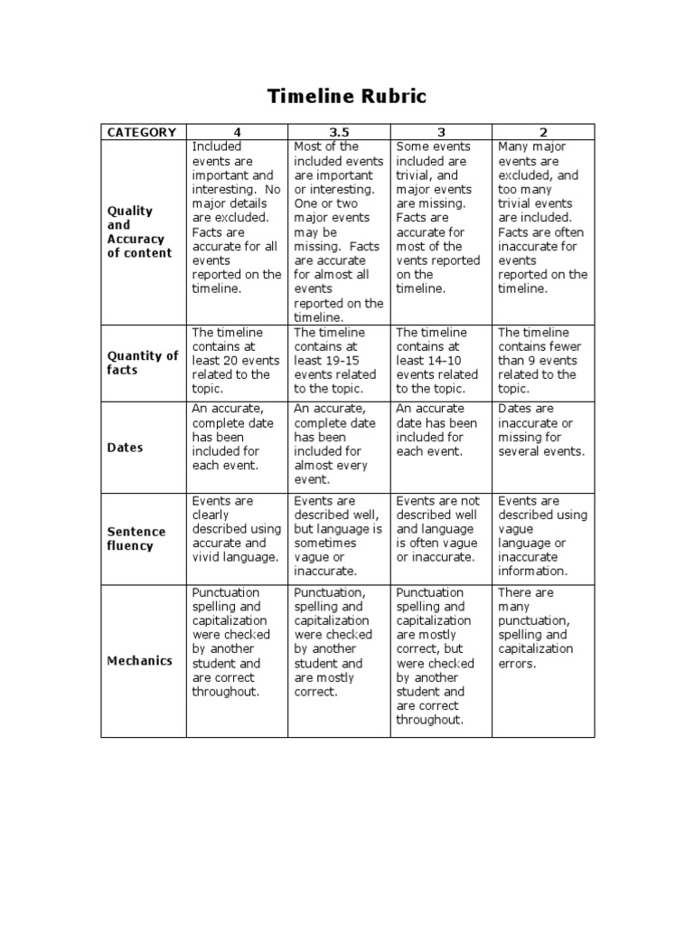 Timeline Rubric | PDF | Career & Growth | Business