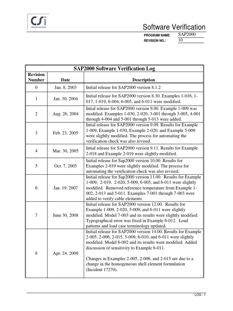 SAP2000 Software Verification Log | PDF | Formal Verification ...