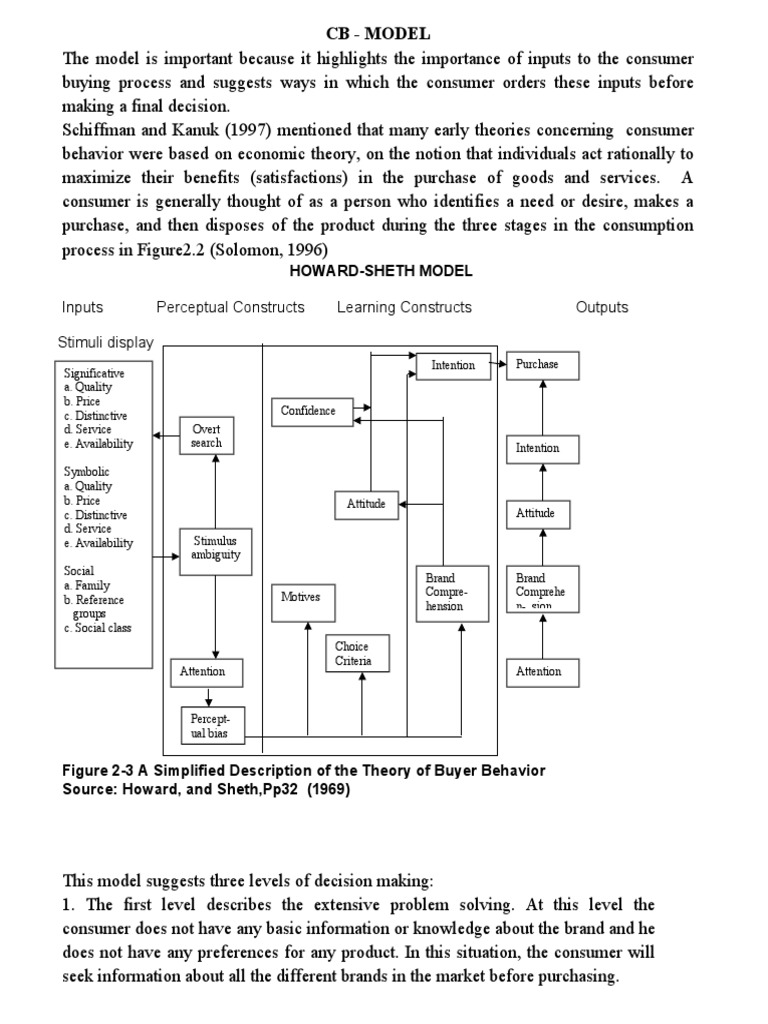 CB - Model | PDF