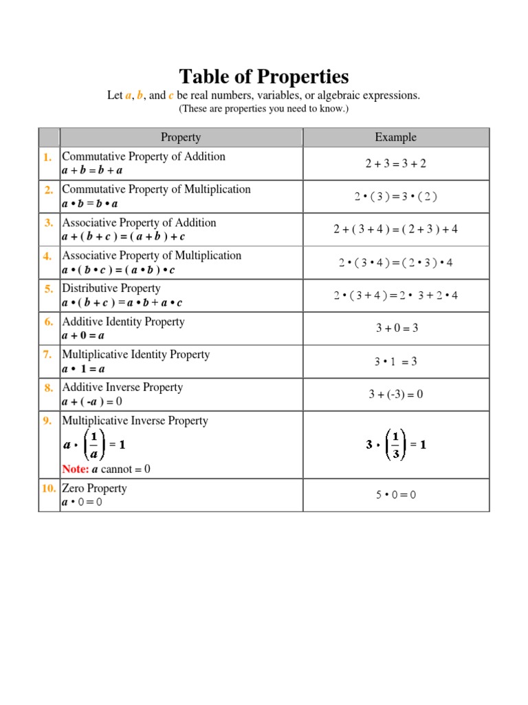 Table of Properties | PDF