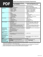 Fine Arts Graduation Requirements | PDF | Mathematics | Middle Schools