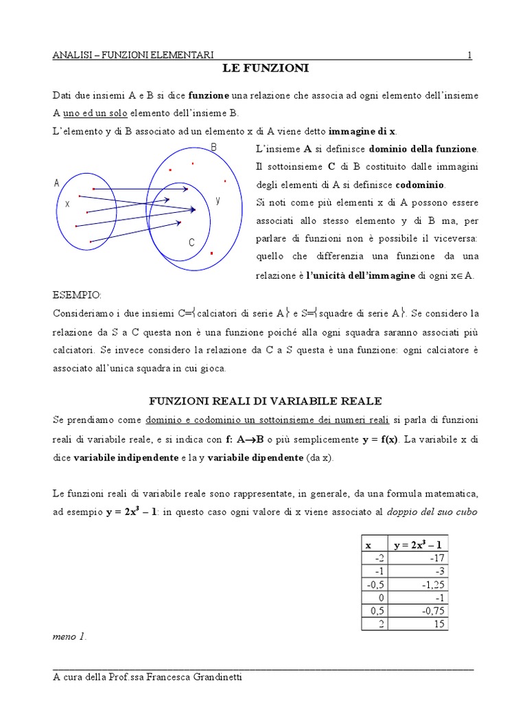 Funzioni Elementari | PDF