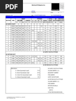 RTRP or GRE Pipe Dimension PDF | PDF