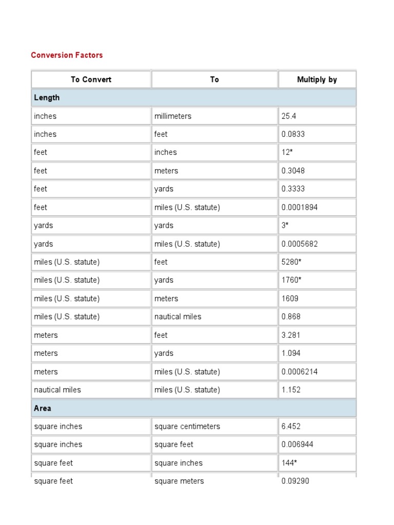 To Convert To Multiply By Length Conversion Factors PDF
