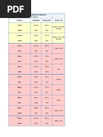 Tabla Trim Api600 | PDF