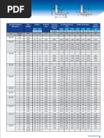 Rebar Sizes | PDF | Length | Units Of Measurement