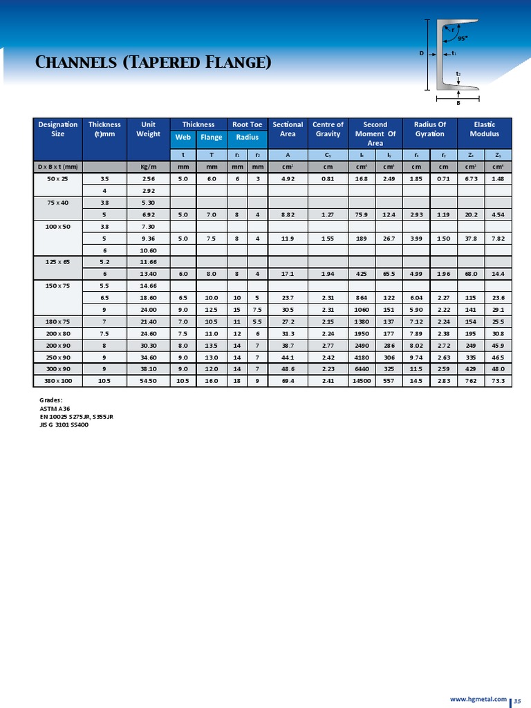 Channels | Building Engineering | Mechanics