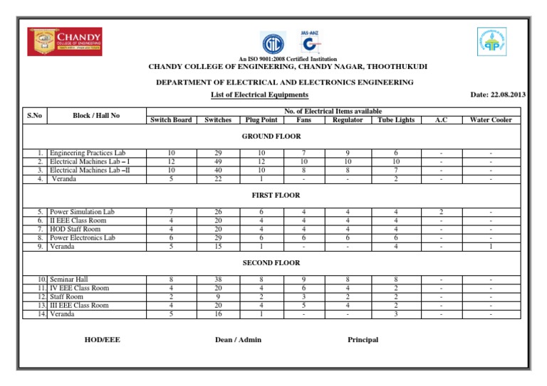 Electrical Equipment Inventory List | PDF