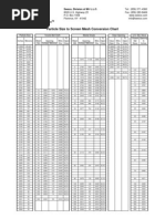 SWECO Screen Mesh Conversion Chart | PDF