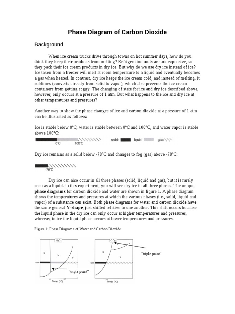 Phase Diagram CO2 | PDF | Phase (Matter) | Phase Diagram