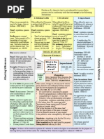 California Bar Exam Evidence Hearsay Cheat Sheet | PDF | Hearsay | Witness