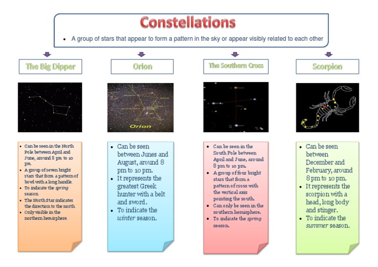 Science Constellations | PDF