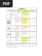 Fluid Service Code PDF | PDF | Water | Steam