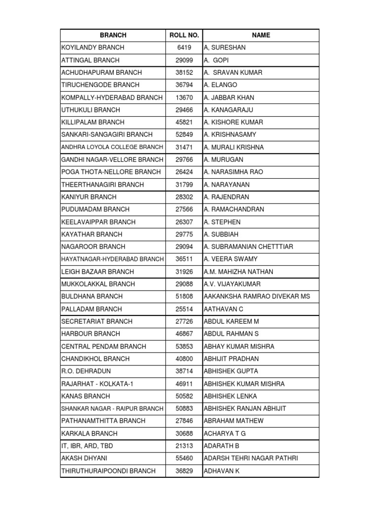 Delagate List For 34 General Council Meeting of Aiobeu | PDF | Sikhism ...