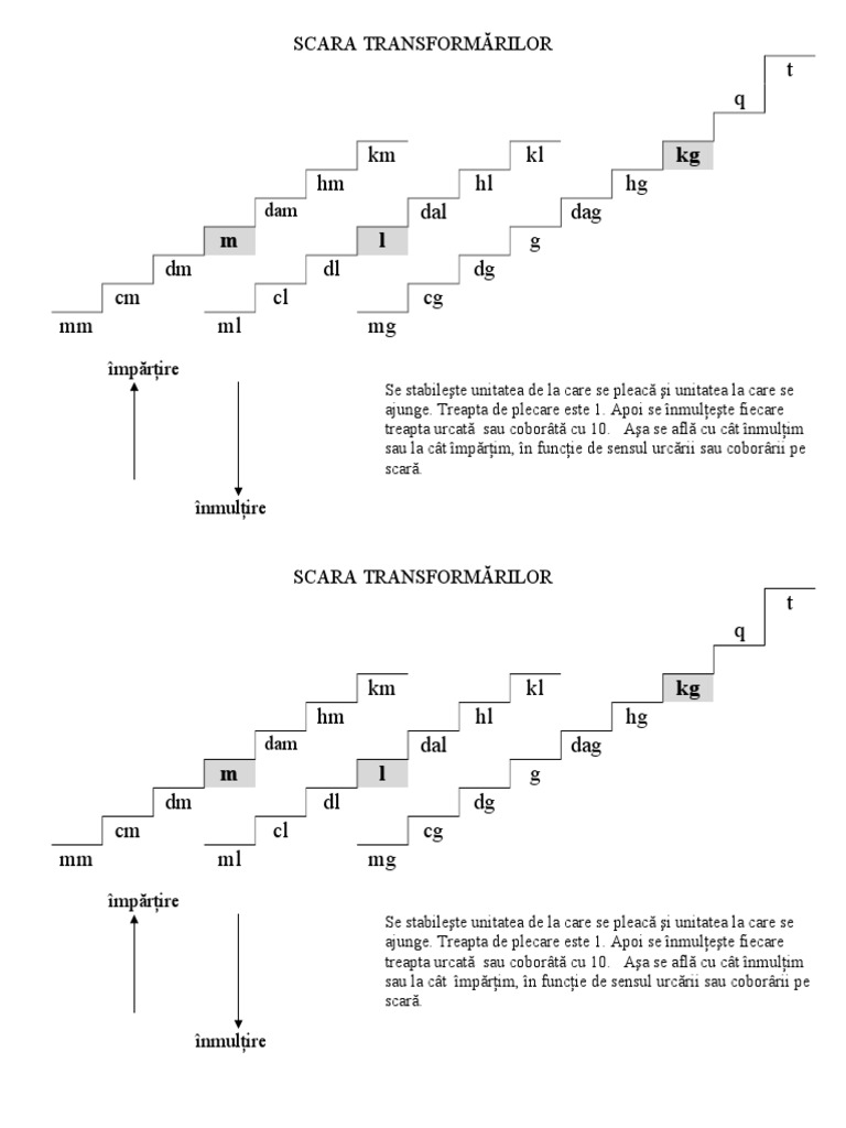 Scara Transformarilor | PDF