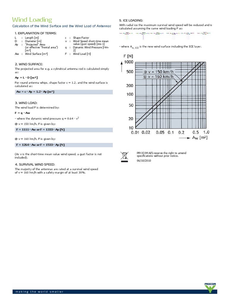 Wind Loading Calculation Of The Wind Surface And The Wind Load Of