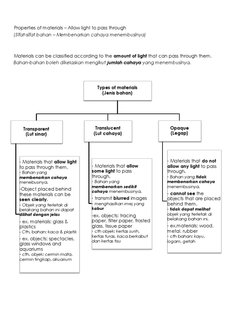 Light-Transmitting Materials Explained | PDF