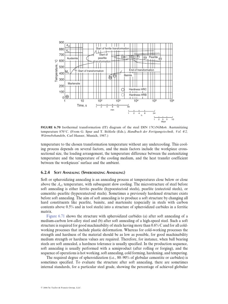 Soft Annealing Heat Treatment PDF | PDF | Annealing (Metallurgy) | Heat ...