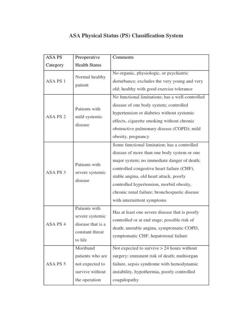 ASA Physical Status (PS) Classification System | PDF