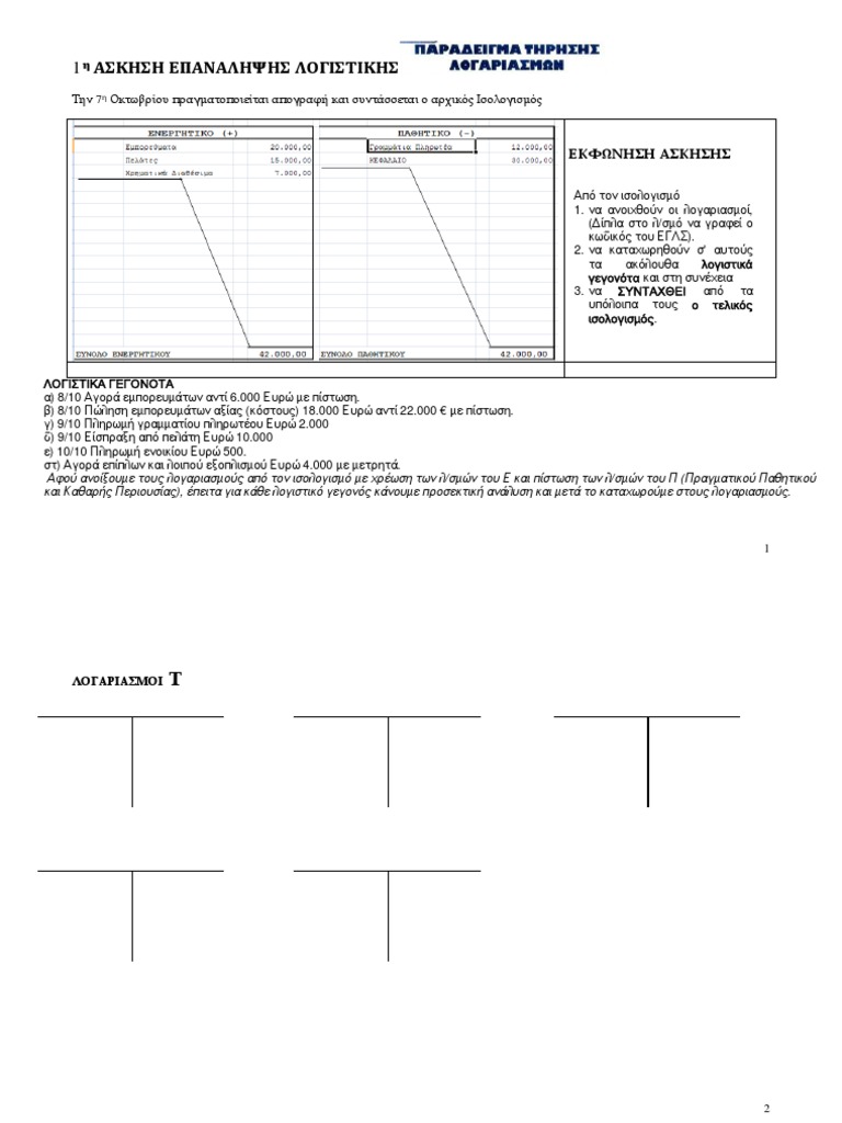 1η ΑΣΚΗΣΗ ΕΠΑΝΑΛΗΨΗΣ ΛΟΓΙΣΤΙΚΗΣ