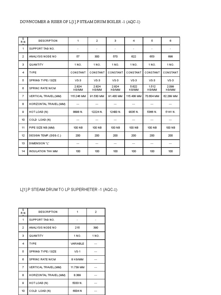 Downcomer & Riser of L (1) .P Steam Drum Boiler - 1 (Aqc-1) | PDF ...