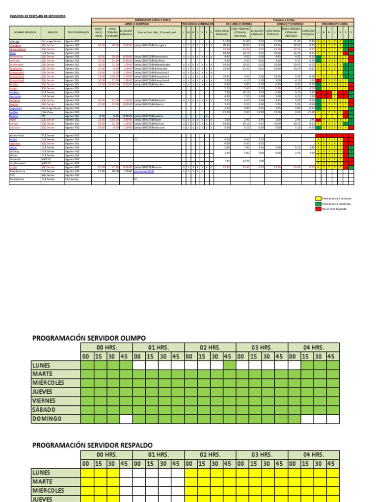 Plan de Respaldos v2 | PDF | Servidor SQL de Microsoft | Servidor (Computación)