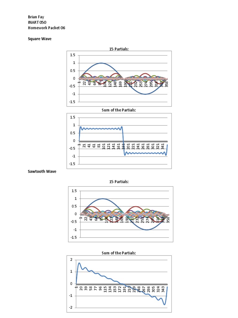 INART 050 Homework: Wave Partials Analysis | PDF | Technology ...