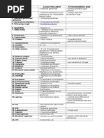 Pathognomonic Signs | PDF | Medical Specialties | Clinical Medicine