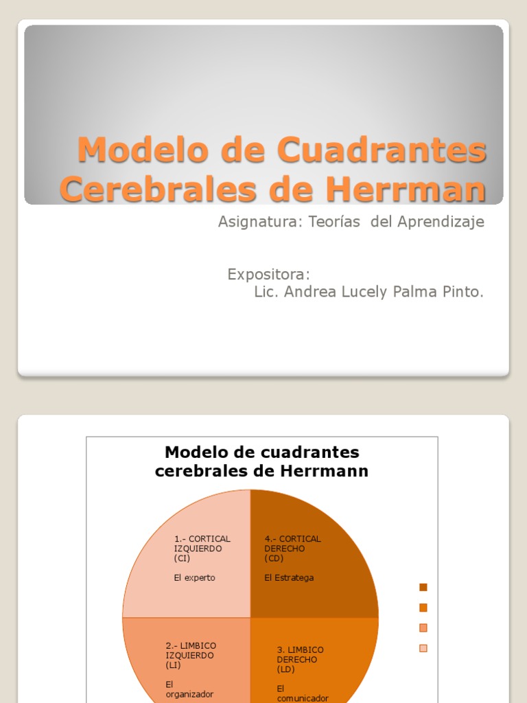 Modelo de Cuadrantes Cerebrales de Herrman Exposicion | PDF ...