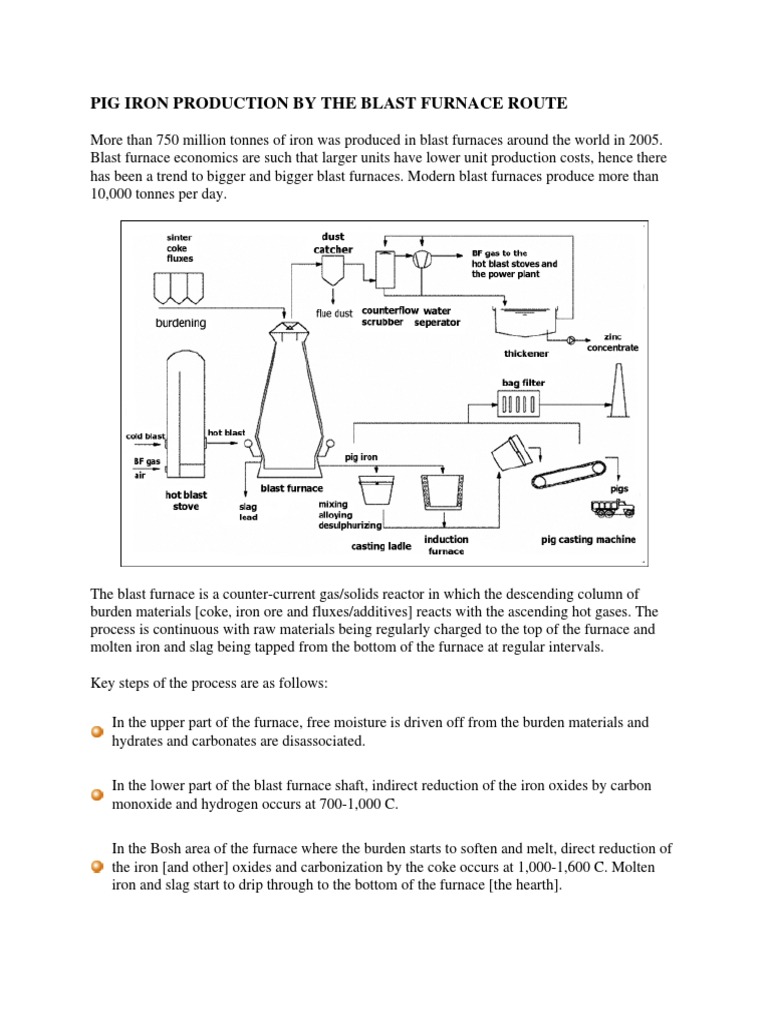 Pig Iron Production via Blast Furnace | PDF | Blast Furnace | Iron