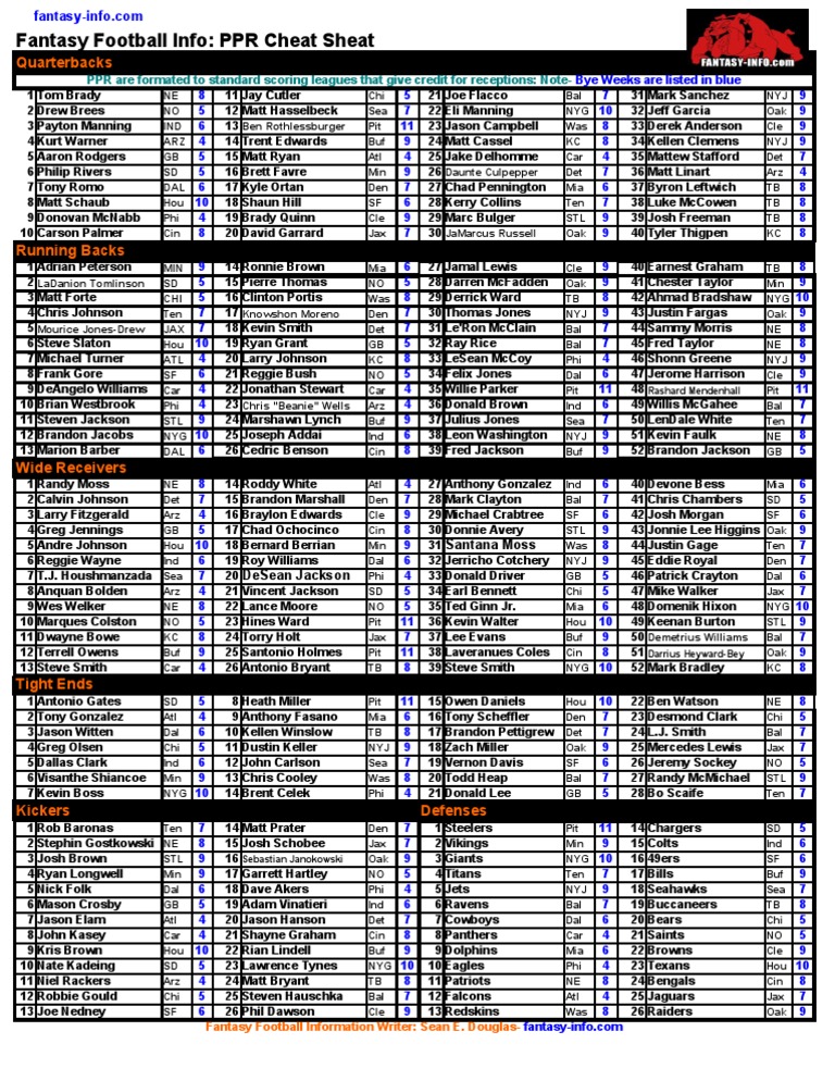 Fantasy Football Info - PPR Cheat Sheet | PDF | American Football ...