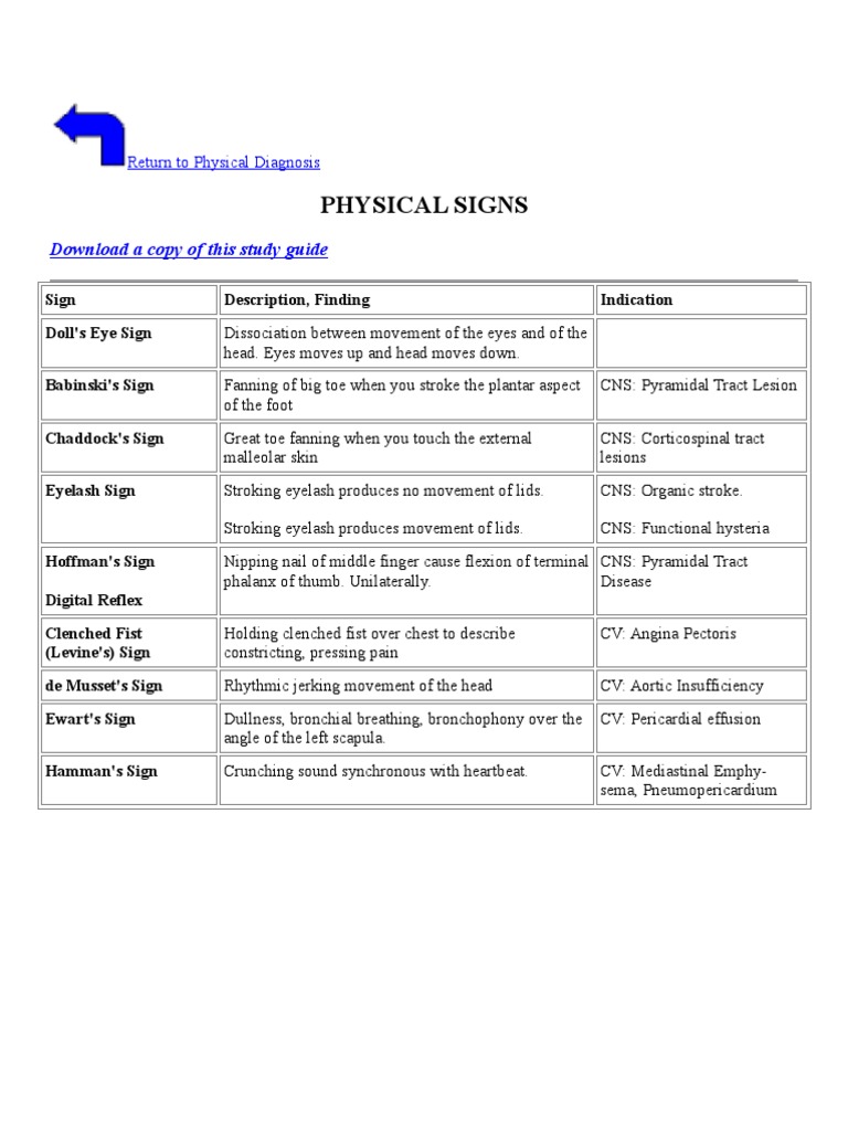 Physical Signs: Download A Copy of This Study Guide | PDF | Clinical ...